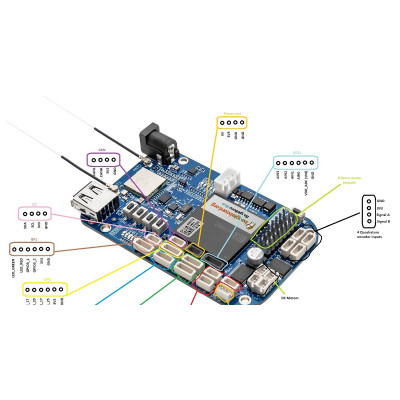 BeagleBone Blue Robotics Controller Board buy online at Low Price in ...