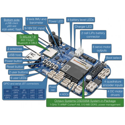 BeagleBone Blue Robotics Controller Board buy online at Low Price in ...