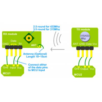 FS1000A 433mHz Transmitter Receiver RF Radio Module buy online at Low ...