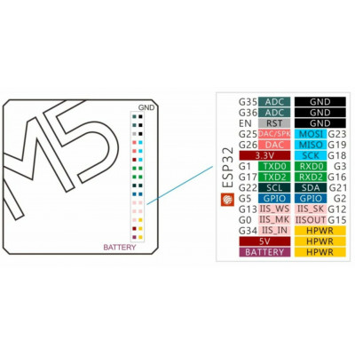 M5 Stack Proto Module with Extension and Bus Socket buy online at Low ...