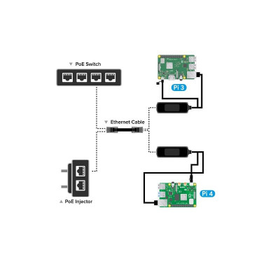 UCTRONICS Gigabit PoE Splitter 5V 3A, 2-in- 1 PoE to USB C/ Micro USB ...