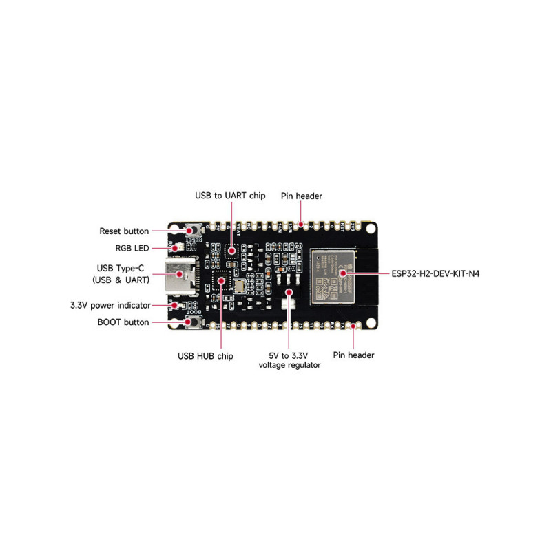Waveshare ESP32-H2 Microcontroller, 96MHz Processor, ESP32-H2-MINI-1-N4 ... Waveshare ESP32-H2 Microcontroller, 96MHz Processor, ESP32-H2-MINI-1-N4 ...