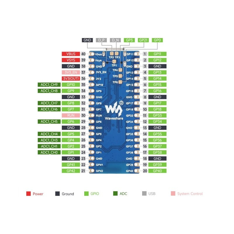 Waveshare ESP32-S3 Microcontroller, 2.4 GHz Wi-Fi Development Board ... Waveshare ESP32-S3 Microcontroller, 2.4 GHz Wi-Fi Development Board ...