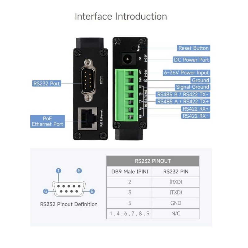 Waveshare Rail-Mount Serial Server RS232/485/422 to RJ45 Ethernet Module TCP/IP to serial With ...